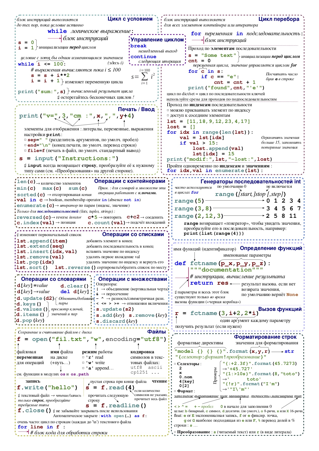 Шпаргалка по Python. — koddom
